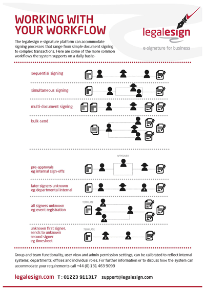 Easy to use electronic signature for document signing | Legalesign